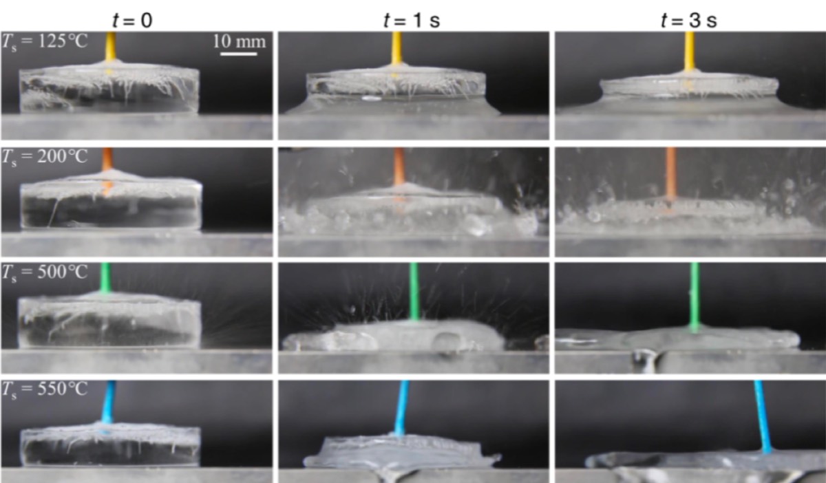 Study: Leidenfrost effect occurs in all three water phases: Solid ...
