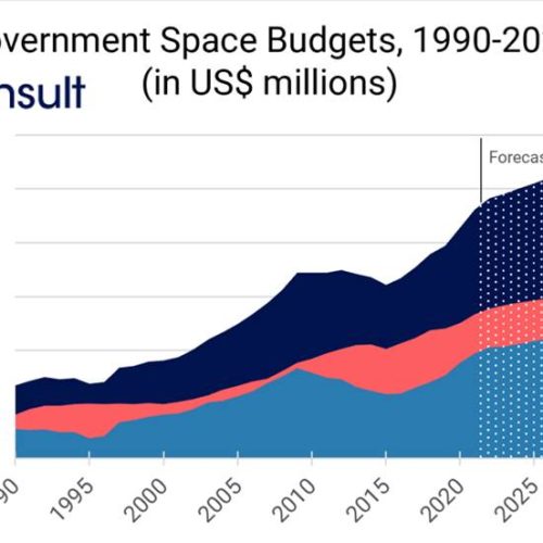 Tag: budgets - Ars Technica