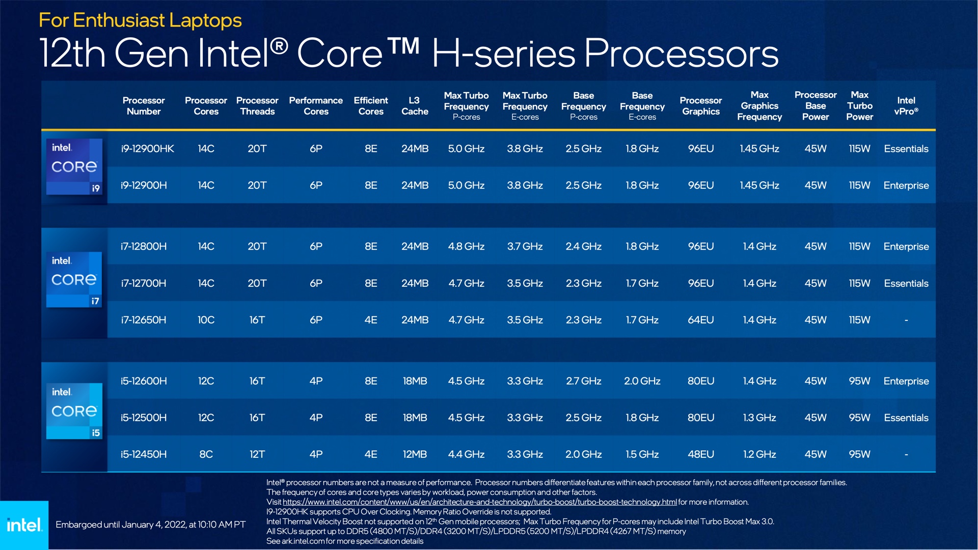 Fastest Intel Chip