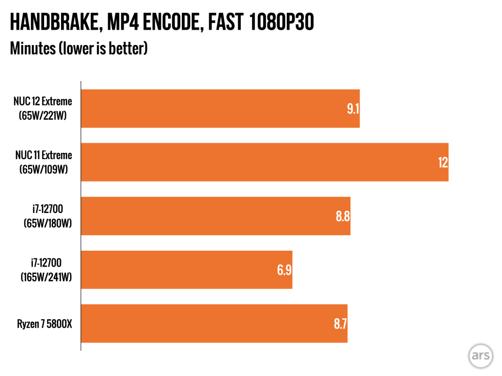 Intel NUC 12 Extreme review: Alder Lake makes for a pricey, portable ...