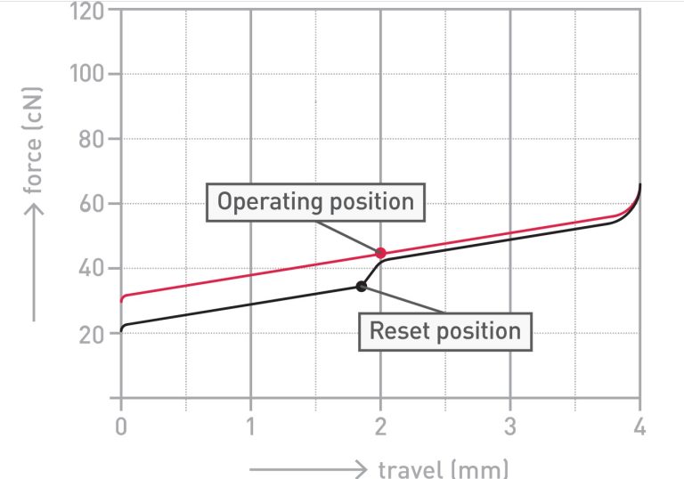 The Ars Technica guide to mechanical keyboards - Ars Technica