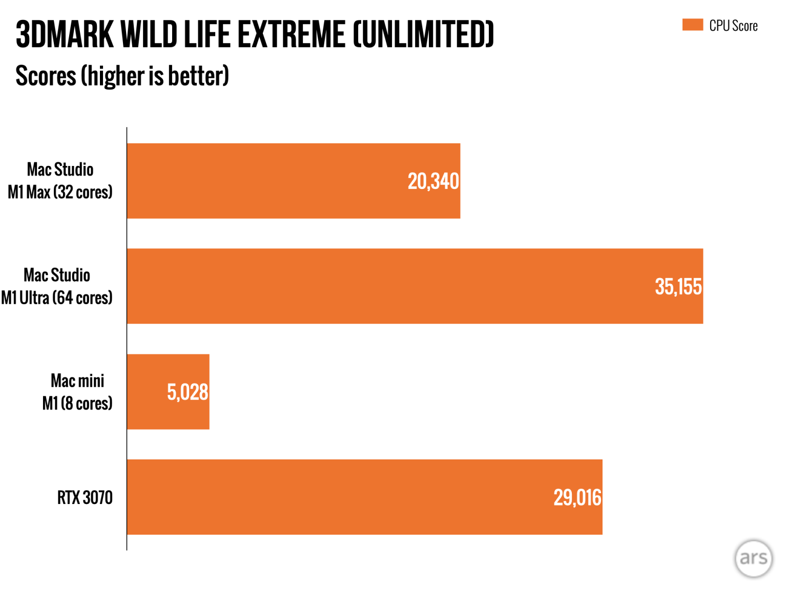 Review: The Mac Studio shows us exactly why Apple left Intel behind ...