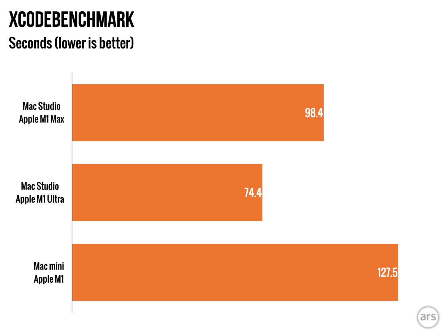 Review: The Mac Studio shows us exactly why Apple left Intel behind ...