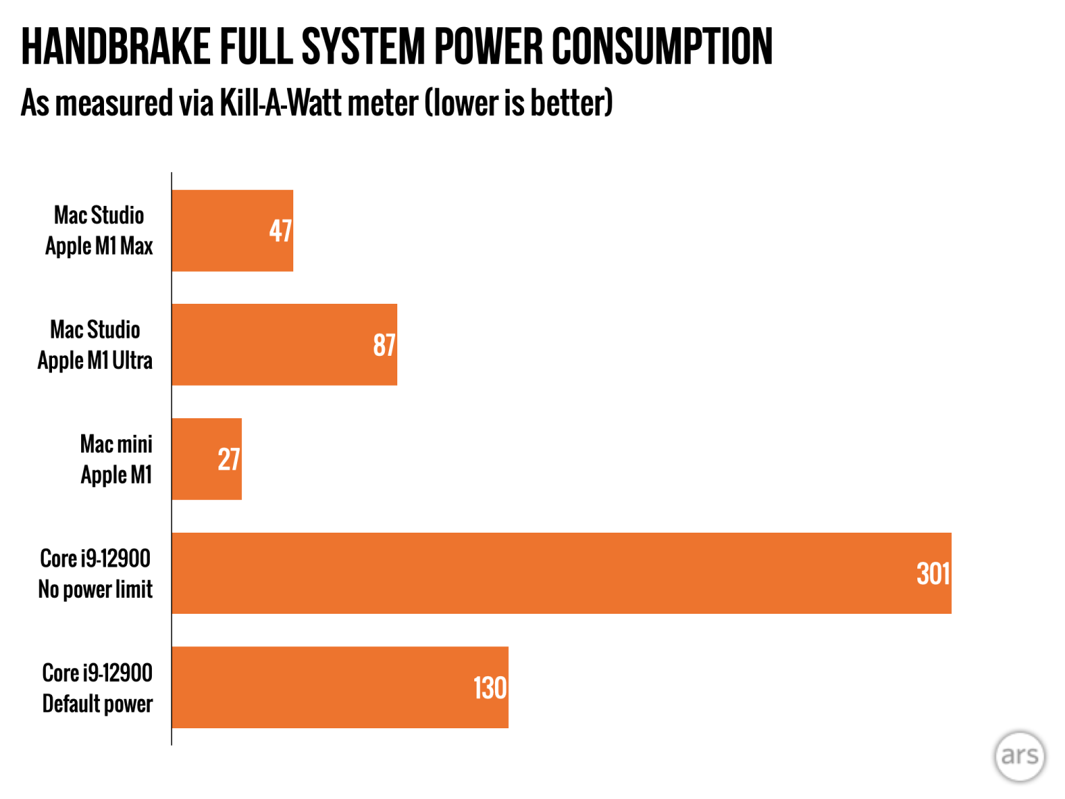 Review: The Mac Studio shows us exactly why Apple left Intel behind ...