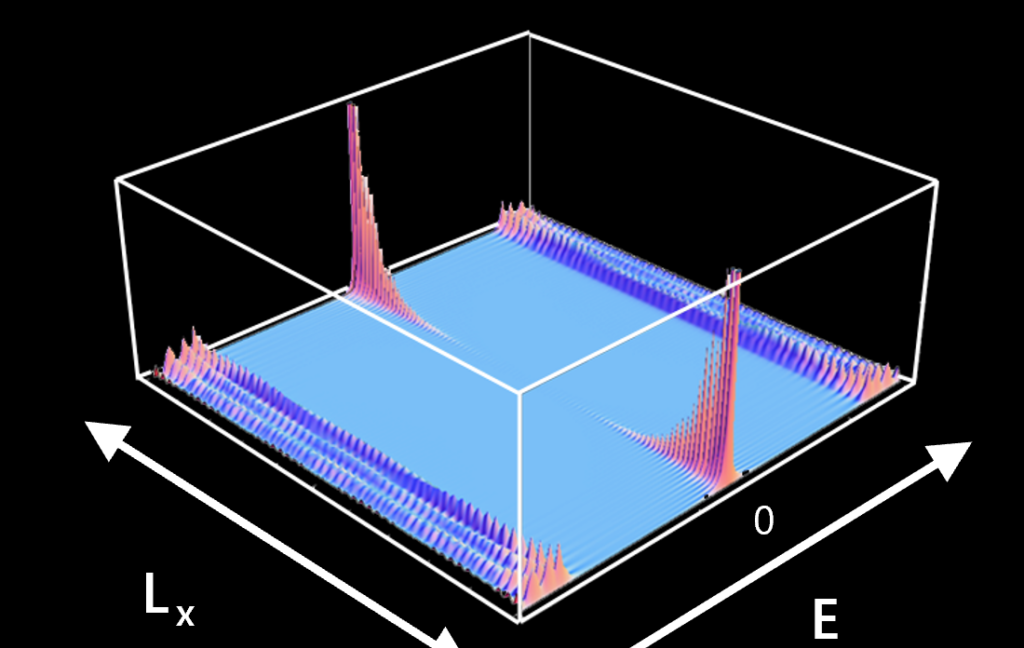 Microsoft announces progress on a completely new type of qubit - Ars ...