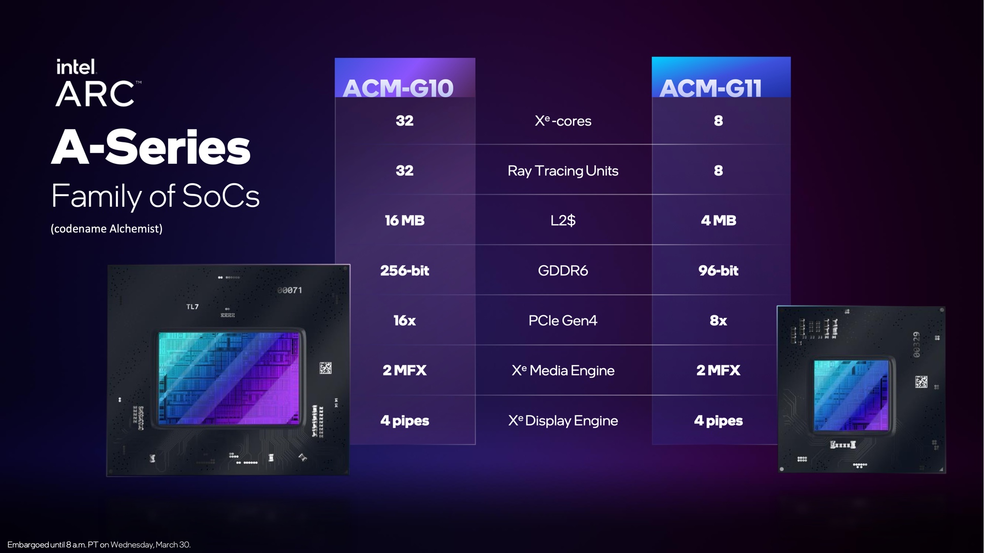 Intel’s long-awaited Arc GPUs begin shipping today, starting in laptops ...