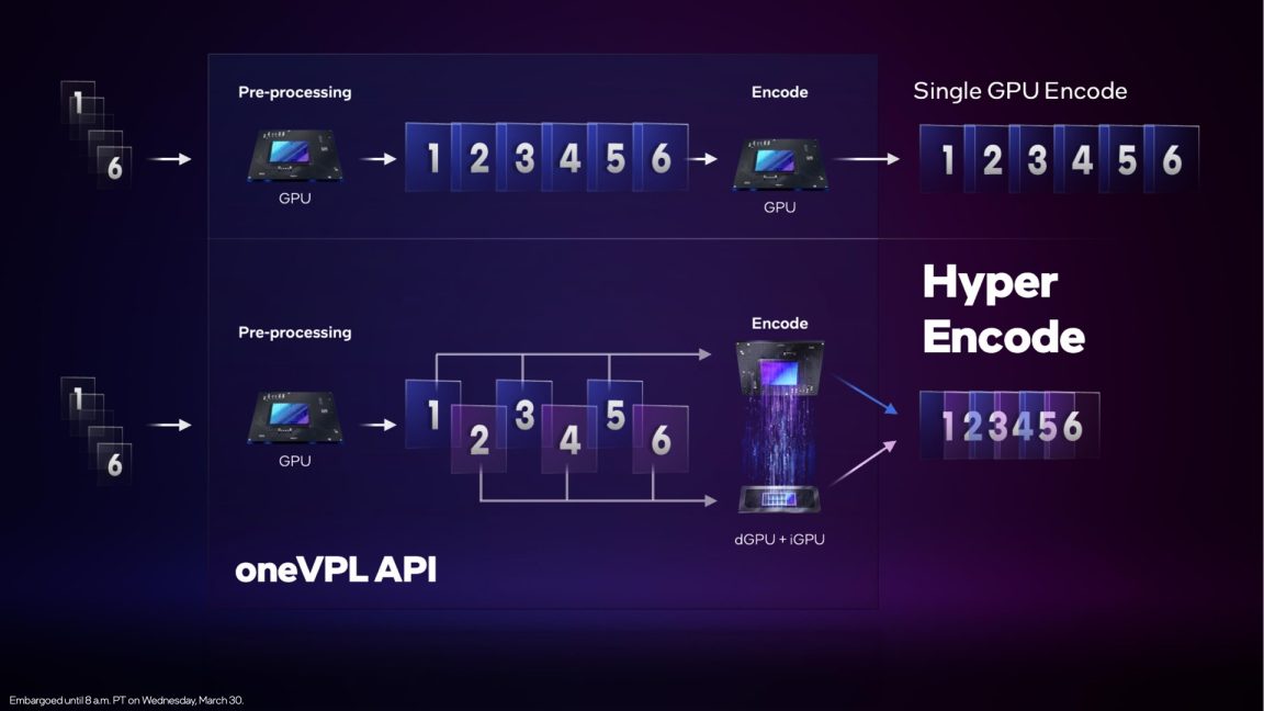 Intel’s long-awaited Arc GPUs begin shipping today, starting in laptops - Ars Technica