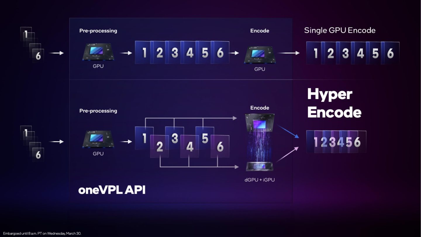 Intel’s long-awaited Arc GPUs begin shipping today, starting in laptops - Ars Technica