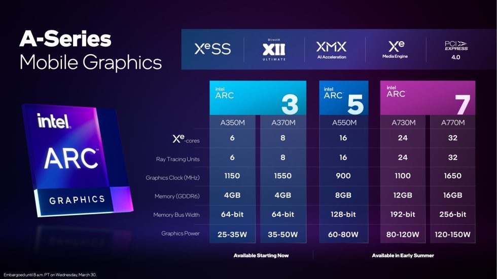Intel’s long-awaited Arc GPUs begin shipping today, starting in laptops ...