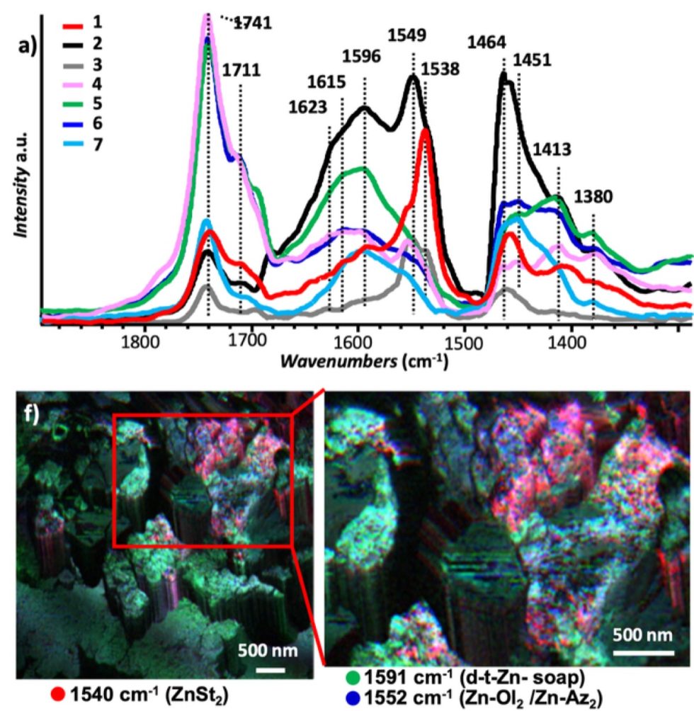 Shining an infrared light on how “metal soaps” threaten priceless oil ...