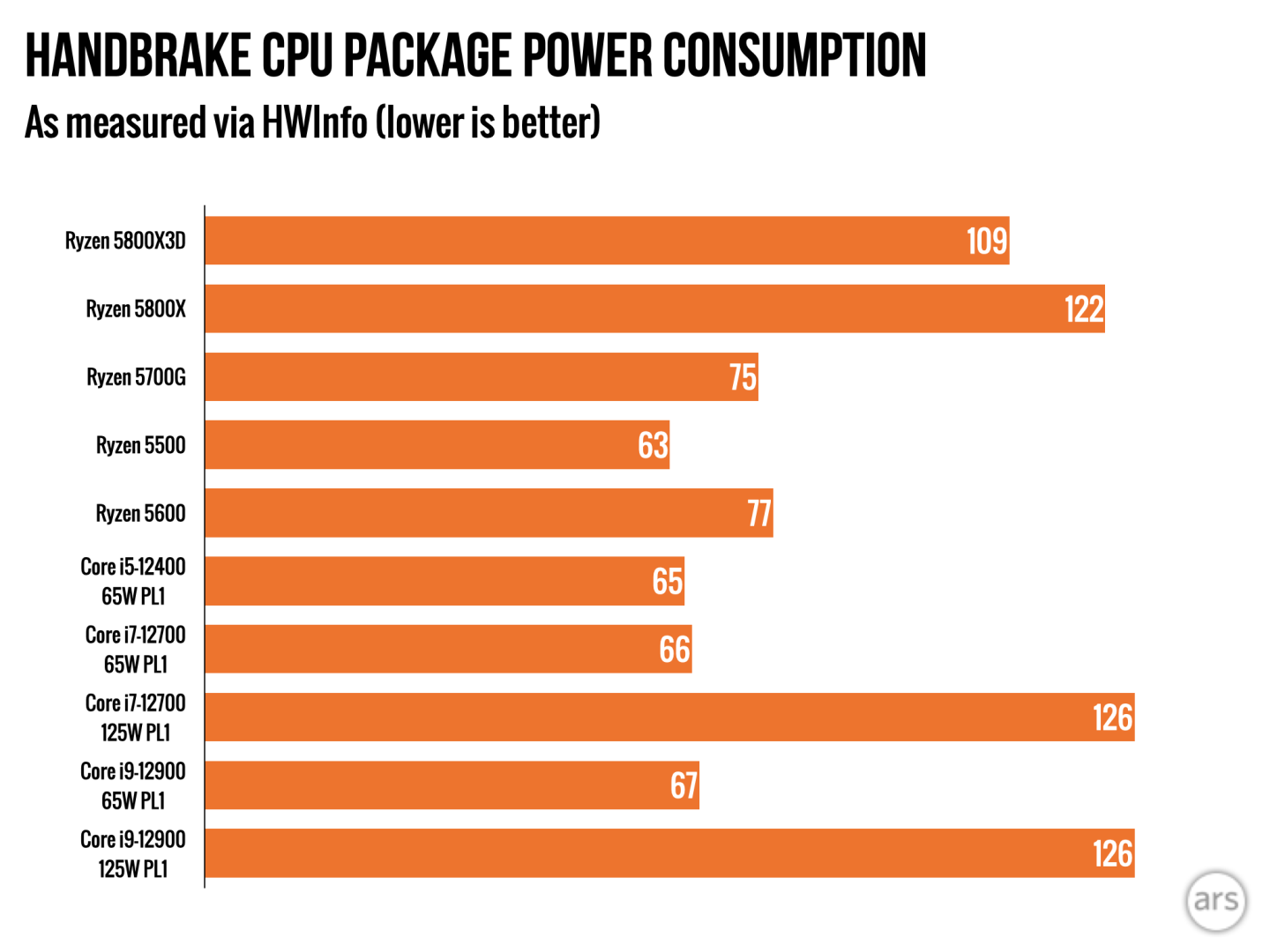 Review: Ryzen 7 5800X3D is an interesting tech demo that’s hard to ...