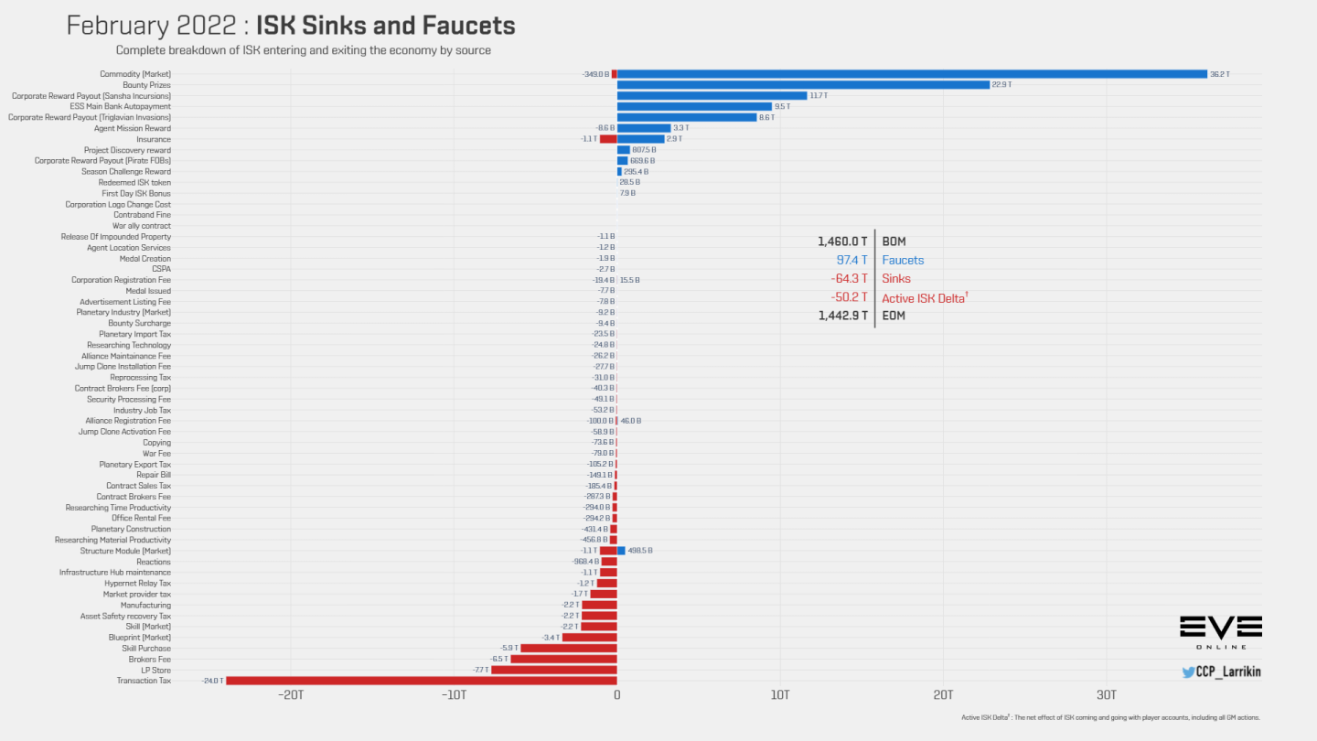 Eve Online fans literally cheer Microsoft Excel features at annual ...
