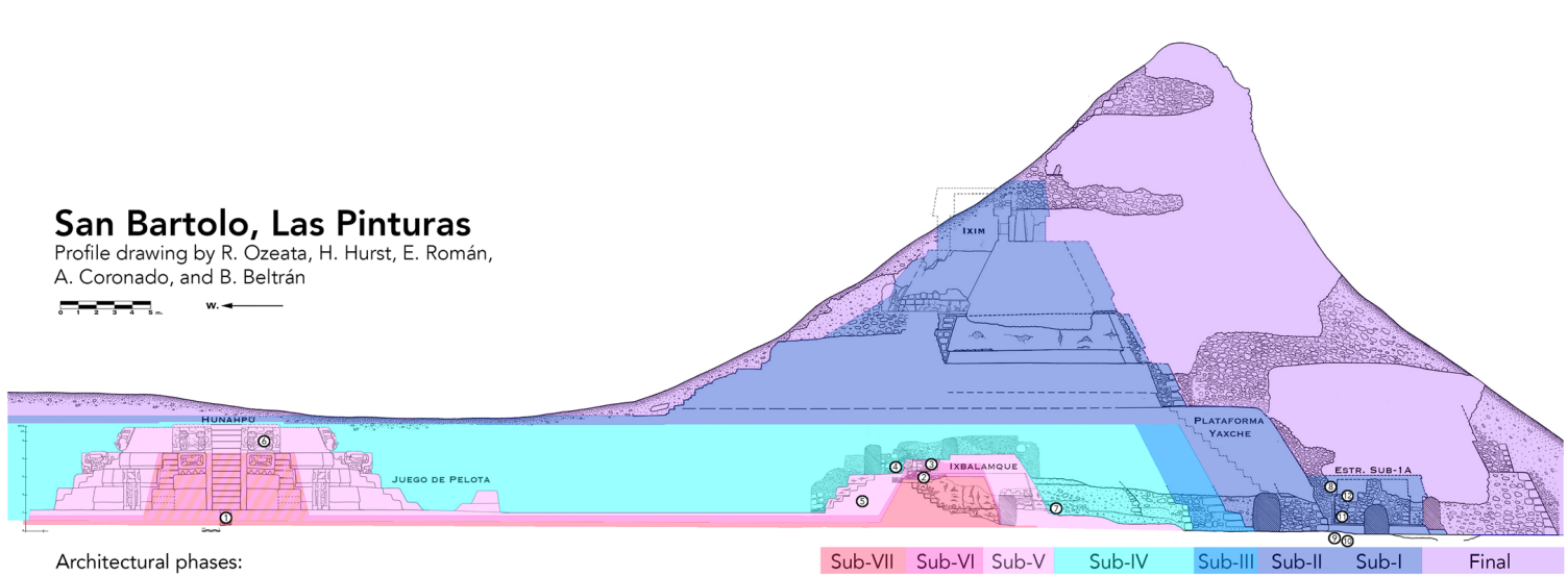 This is the oldest known use of the Maya calendar - Ars Technica