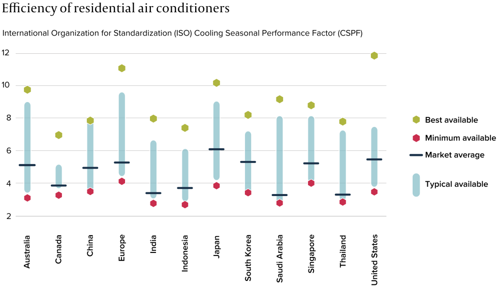 Rethinking air conditioning amid climate change - Ars Technica