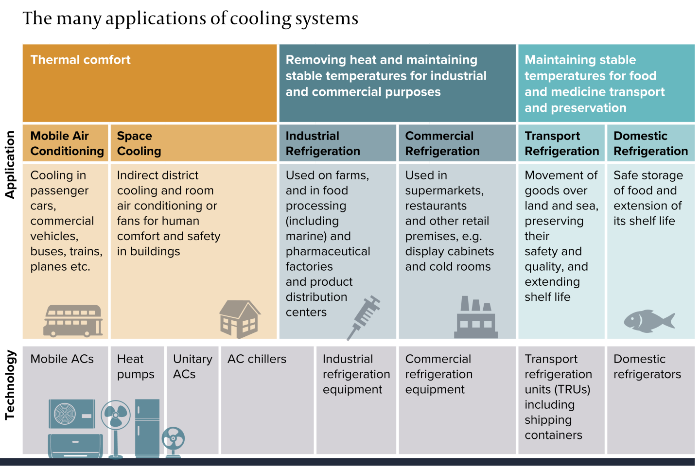 Rethinking air conditioning amid climate change - Ars Technica