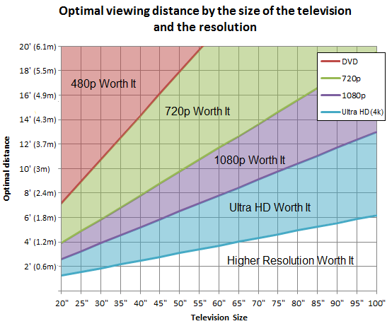 Are We On The Verge Of An 8K Resolution Breakthrough In Gaming Ars 