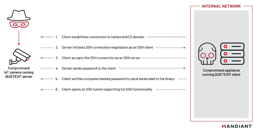 Botnet that hid for 18 months boasted some of the coolest tradecraft ...