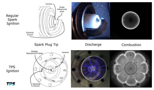 This plasma ignition system can increase engine efficiency by 20% - Ars ...