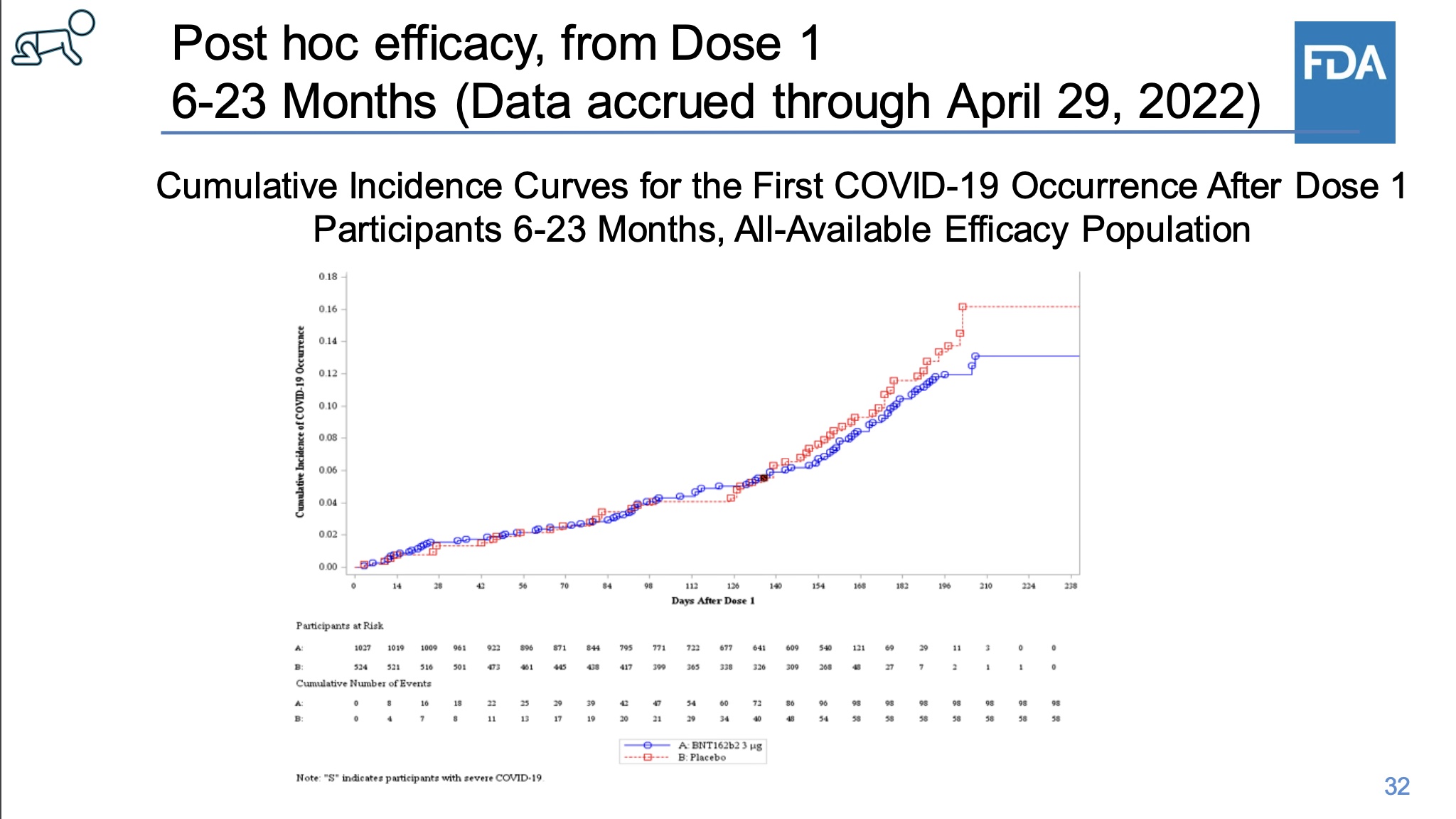 Why Moderna’s FDA-authorized COVID shot for under 5s has edge over ...