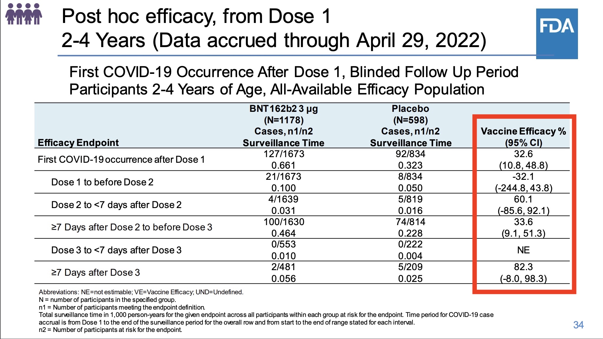 Why Moderna’s FDA-authorized COVID shot for under 5s has edge over ...