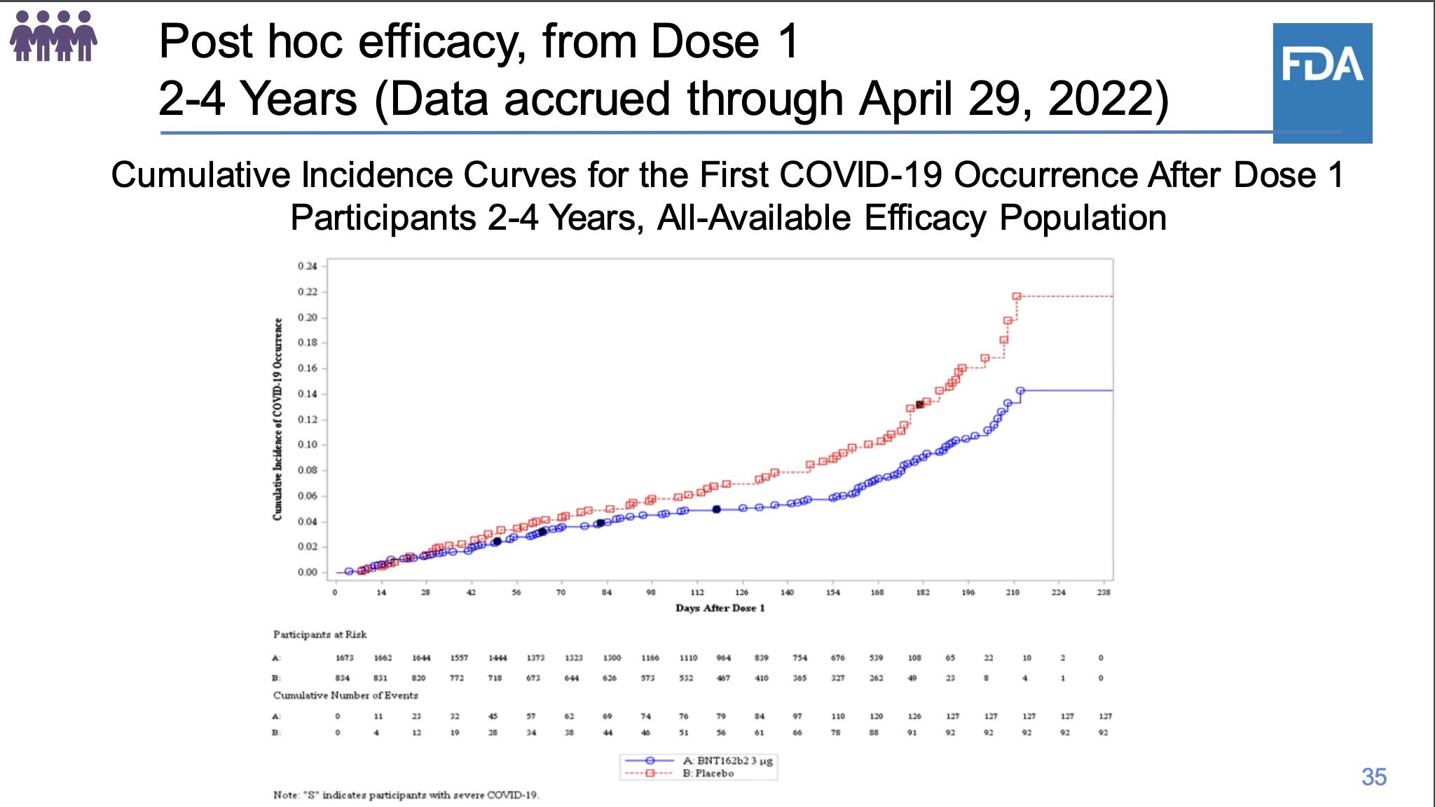 Why Moderna’s FDA-authorized COVID shot for under 5s has edge over ...