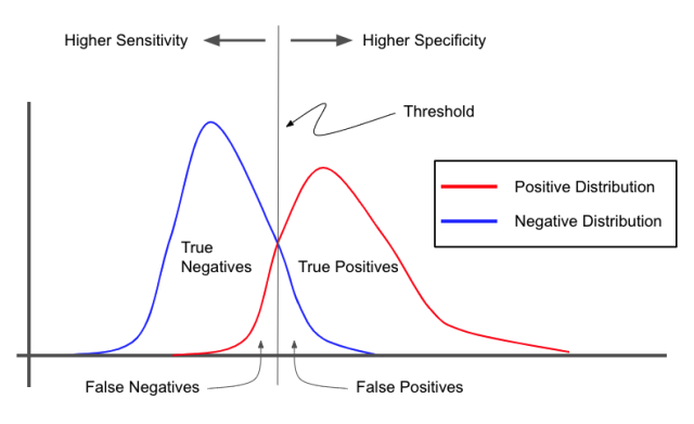 How to get started with machine learning and AI - Ars Technica