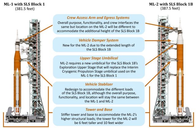 NASA’s second mobile launcher is too heavy, years late, and pushing $1 ...