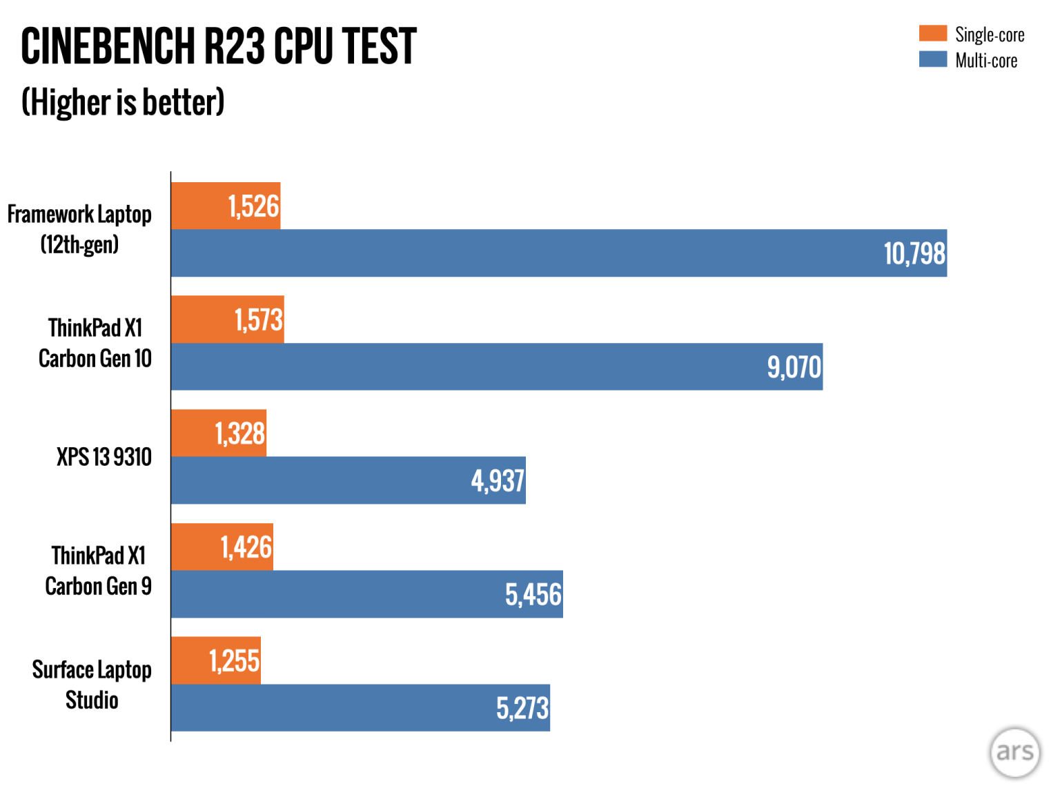 Review: Framework’s next-gen Laptop follows through on its upgradeable ...