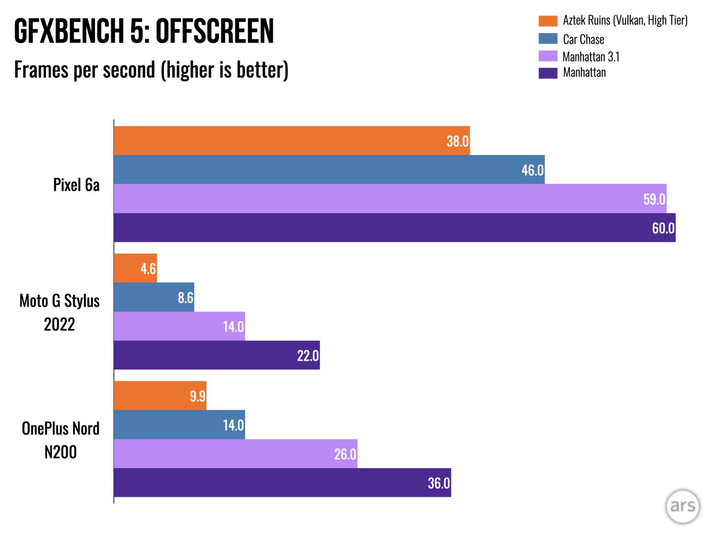 The best cheap Android phones - Ars Technica