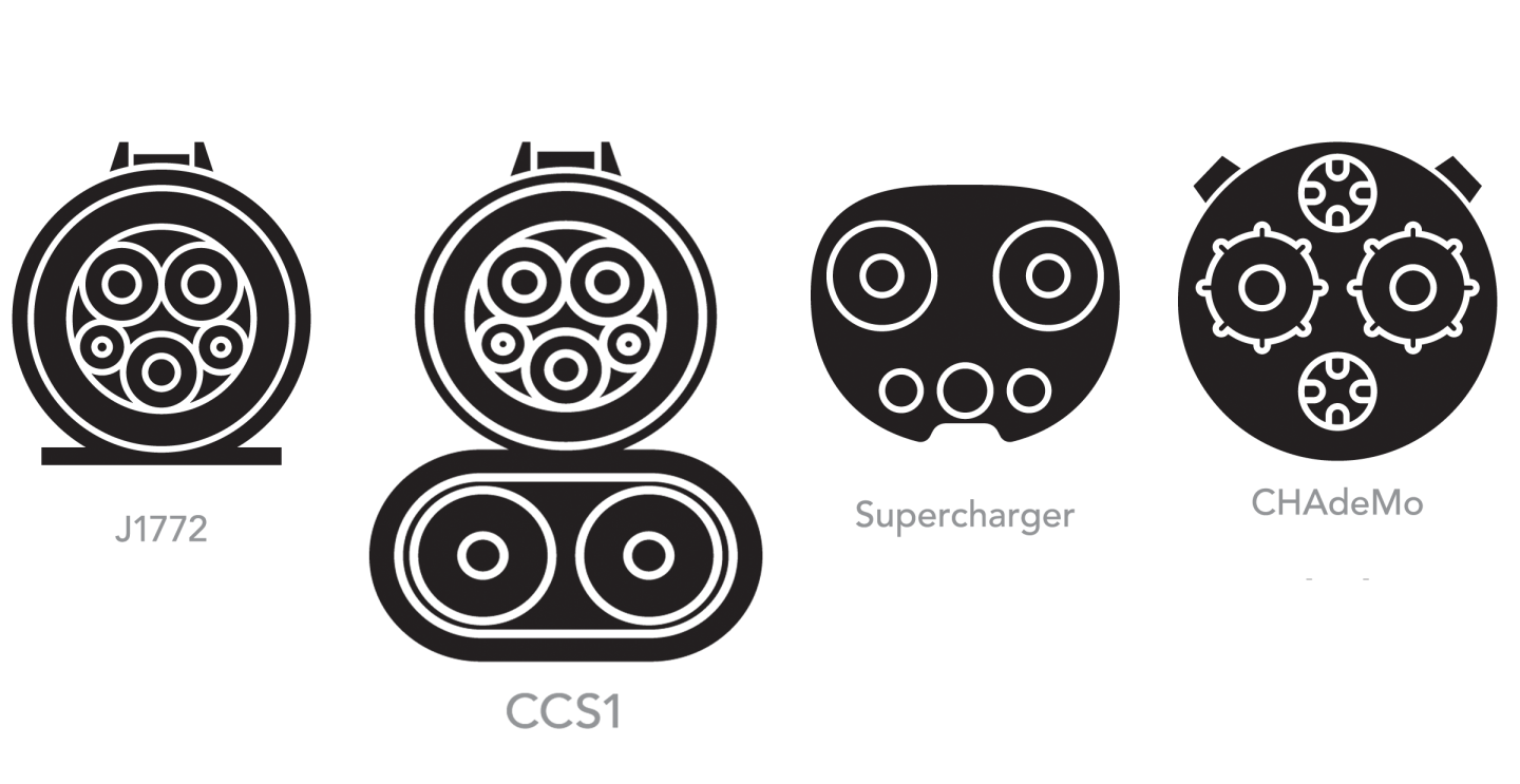 You won’t be confused about electric vehicle charging after reading ...