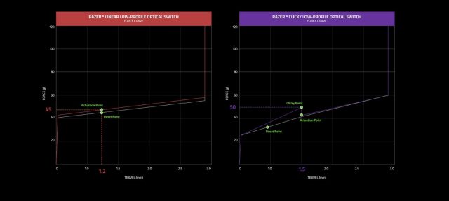 Razer’s latest wireless mechanical keyboard has a low profile and a ...