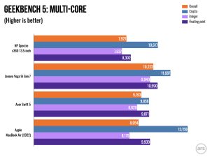 Review: HP’s 13.5-inch Spectre x360 is a top ultralight—with flair ...