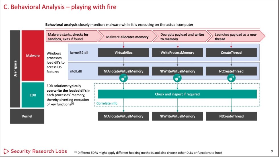 Organizations are spending billions on malware defense that’s easy to ...