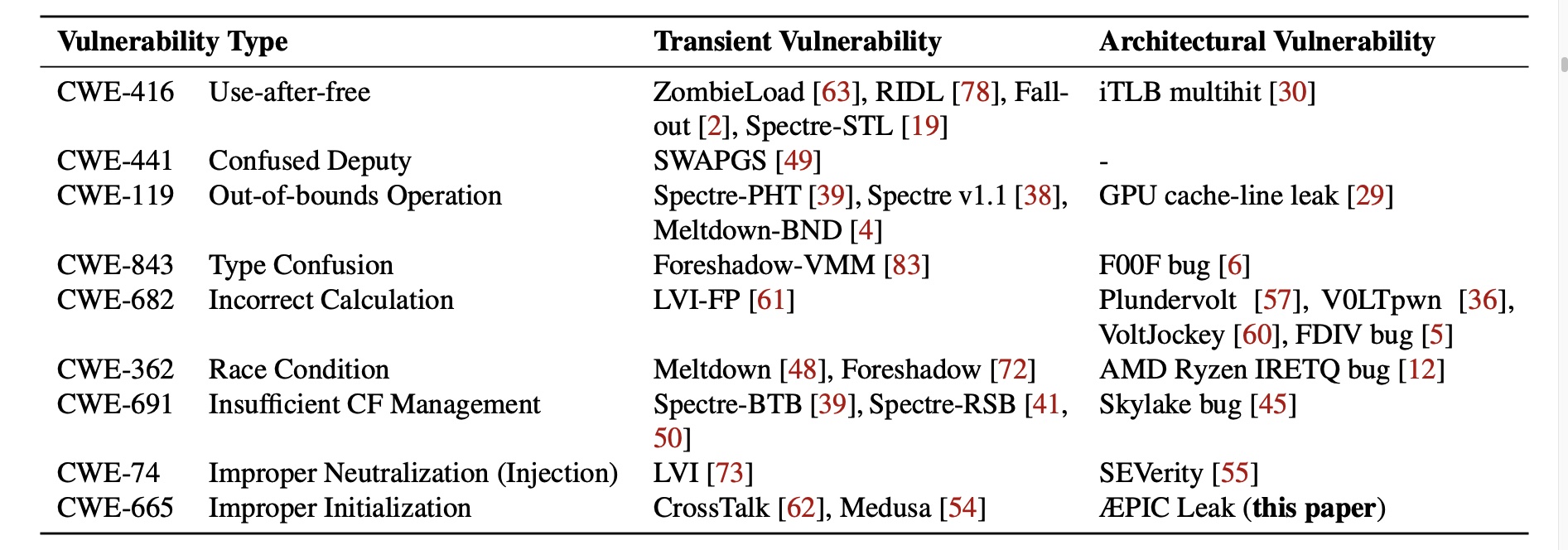 SGX, Intel’s supposedly impregnable data fortress, has been breached ...