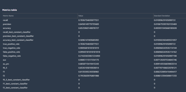 Machine learning, concluded: Did the “no-code” tools beat manual ...