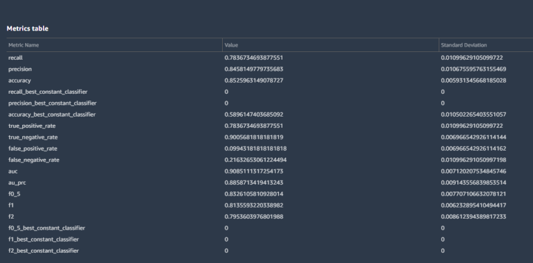 Machine learning, concluded: Did the “no-code” tools beat manual ...
