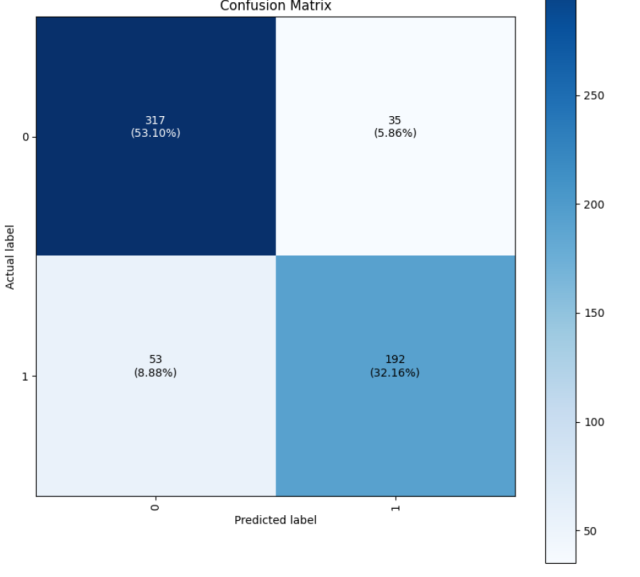 Machine learning, concluded: Did the “no-code” tools beat manual ...