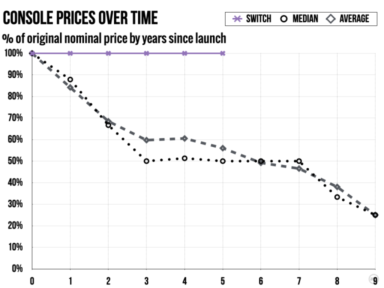 Why Trump’s tariffs probably won’t cause an immediate Switch 2 price ...