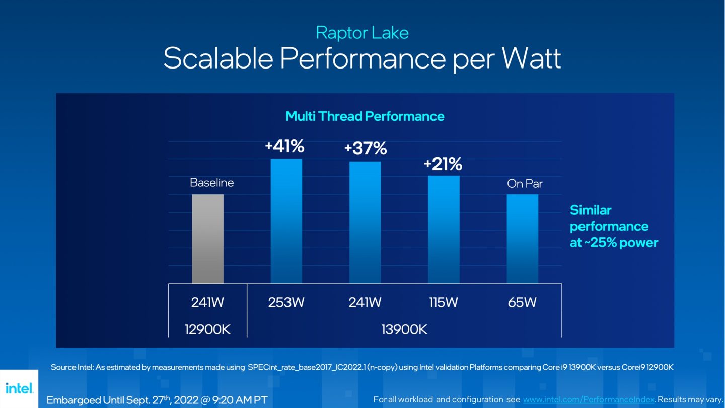 Intel’s 13th-gen “Raptor Lake” CPUs are official, launch October 20 ...