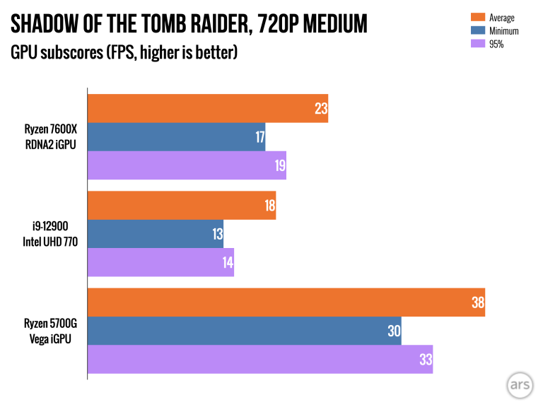 Everything you need to know about Zen 4, socket AM5, and AMD’s newest ...