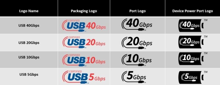 USB-IF says goodbye to confusing SuperSpeed USB branding - Ars Technica