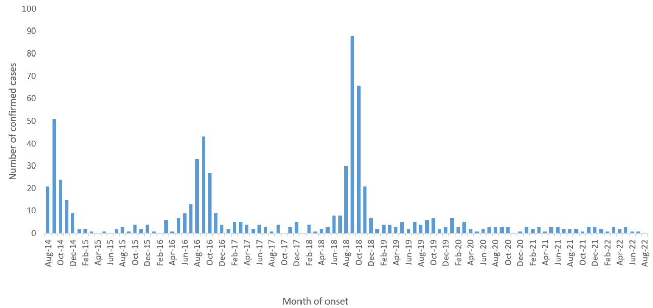 A common virus is surging—and it can cause a polio-like disease in kids ...