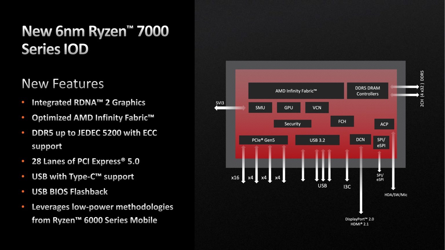 Everything you need to know about Zen 4, socket AM5, and AMD’s newest ...