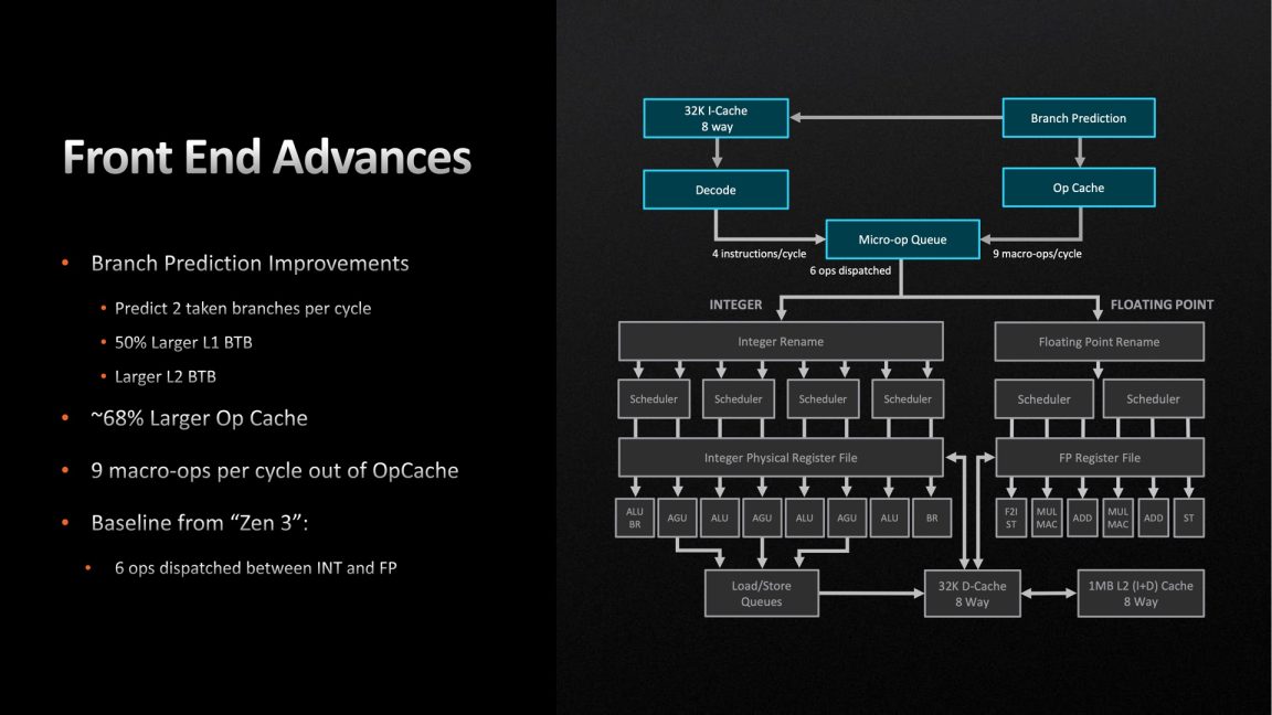 Everything you need to know about Zen 4, socket AM5, and AMD’s newest ...