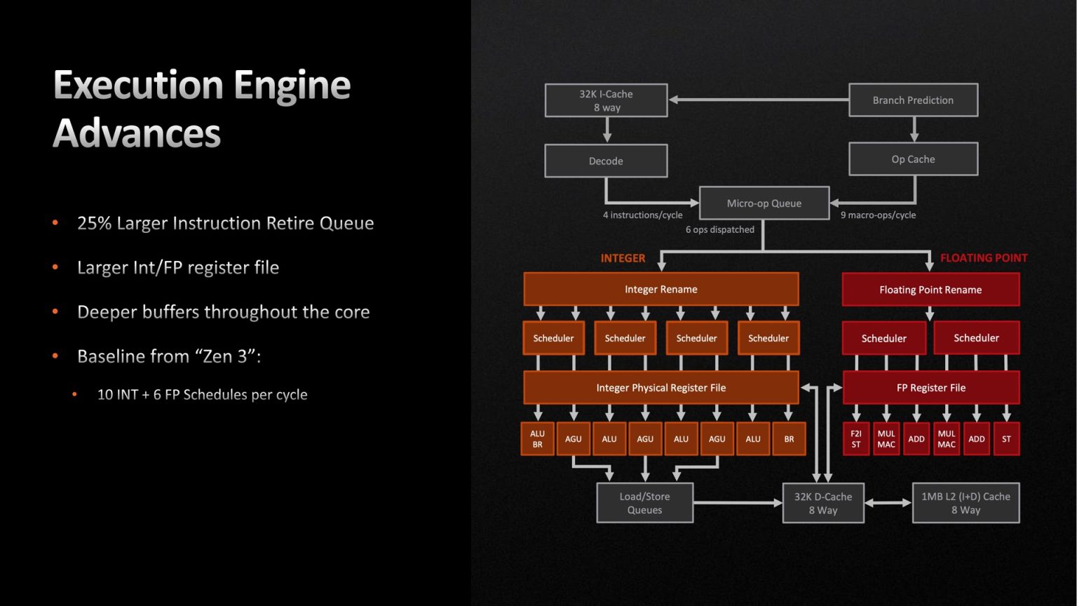 Everything you need to know about Zen 4, socket AM5, and AMD’s newest ...
