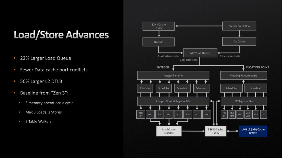 Everything you need to know about Zen 4, socket AM5, and AMD’s newest ...