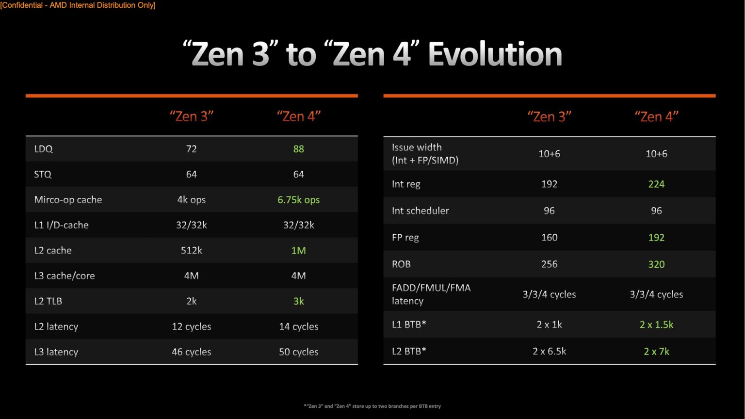 Everything you need to know about Zen 4, socket AM5, and AMD’s newest ...