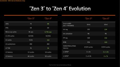 Everything you need to know about Zen 4, socket AM5, and AMD’s newest ...