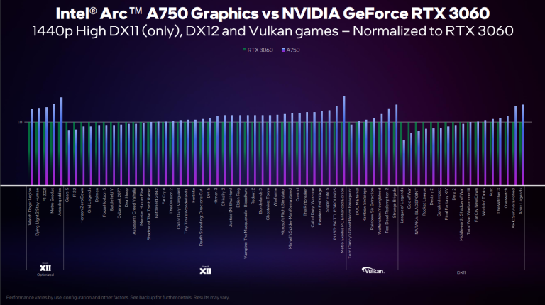 The rest of Intel Arc’s A700-series GPU prices: A750 lands Oct. 12 ...