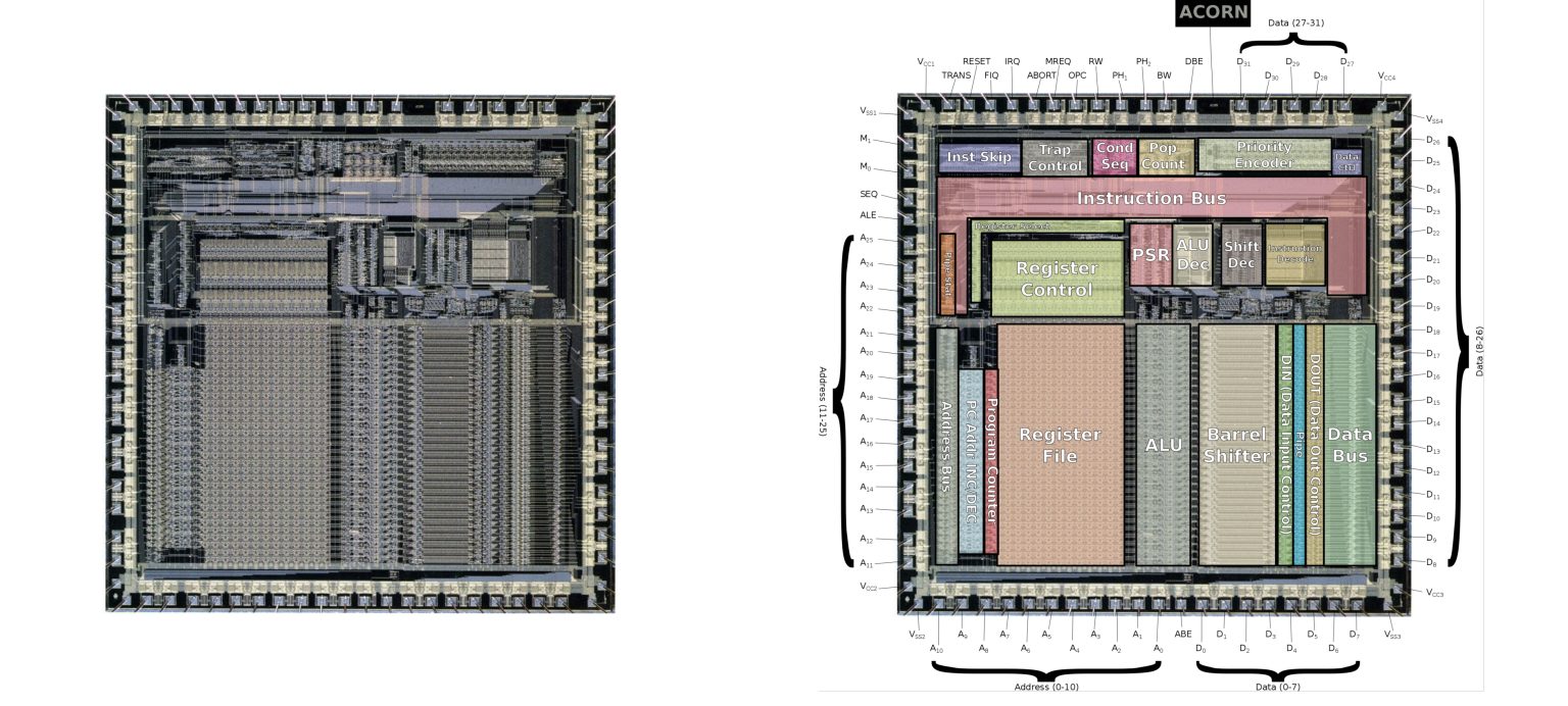 A history of ARM, part 1: Building the first chip - Ars Technica